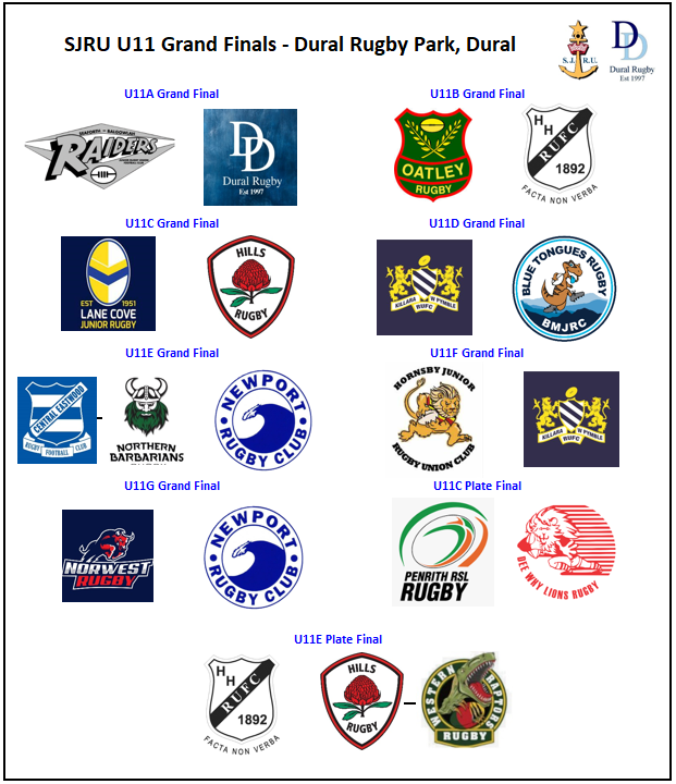 2022 SJRU Grand Finals – Sydney Junior Rugby Union